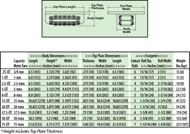 Hilman OT/NT/T Series Individual Rollers | Specialised Force