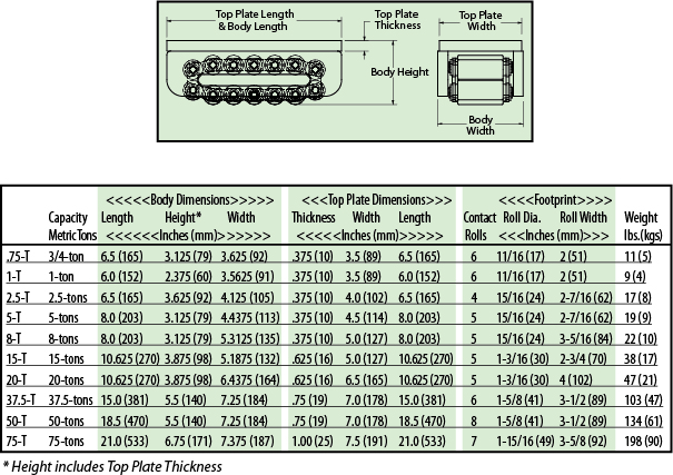 Hilman OT/NT/T Series Individual Rollers | Specialised Force